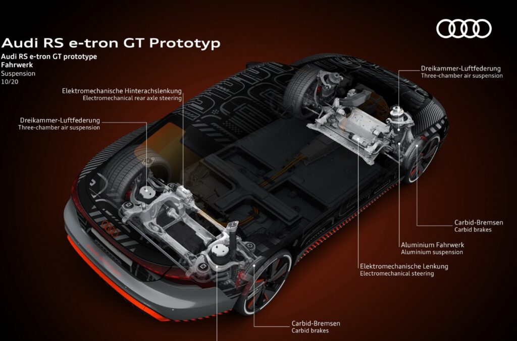 2025 Audi RS Q6 e-tron Specs, Release Date, Price - Inside The Hood